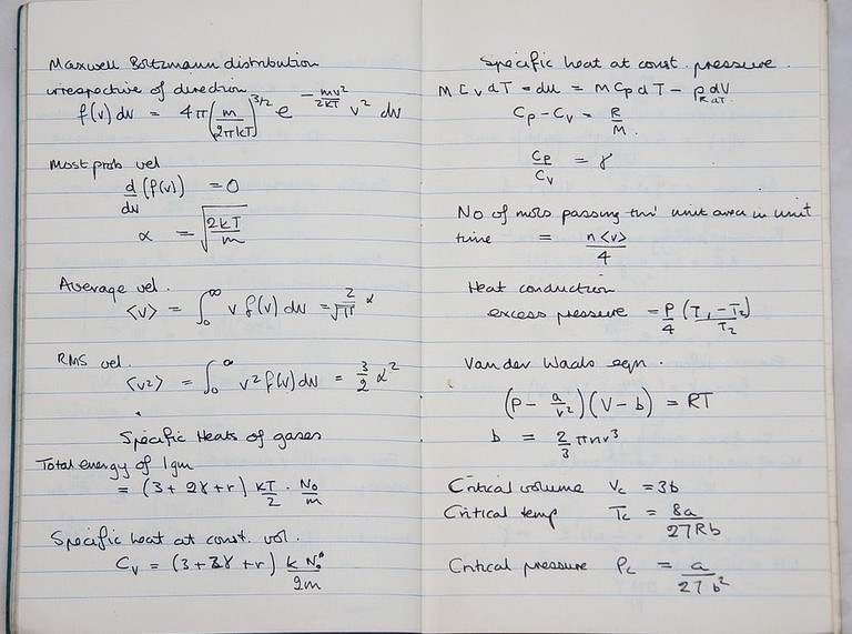 SAT Math Topics | Algebra, Advanced Math, Problems & Data Analysis